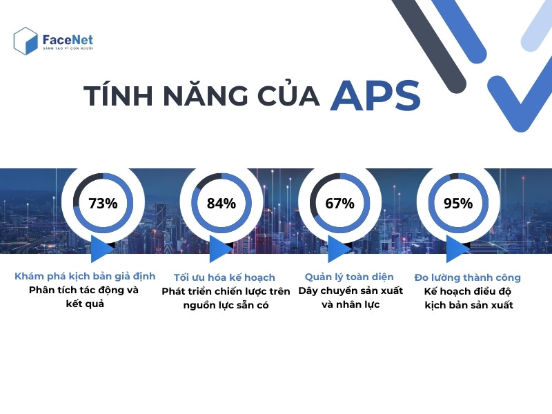 APS là gì? Tổng quan về phân hệ FCIM APS